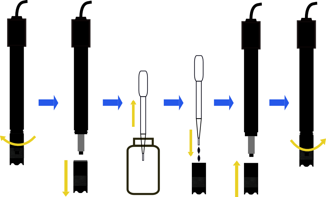 Gravity: Analog Dissolved Oxygen Sensor – RDD Products Wiki