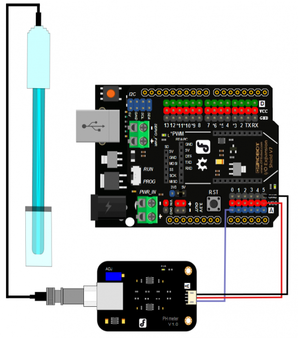 Gravity: Analog pH Sensor / Meter Kit For Arduino – RDD Products Wiki