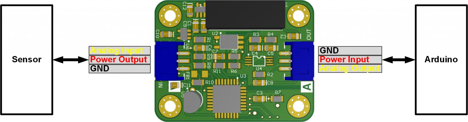 Analog Signal Isolator Module (RDD-AFE-002) – RDD Products Wiki
