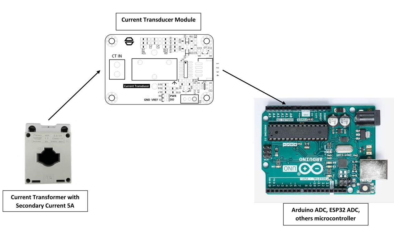 Arduino AC Current Transducer (RDD-AFE-005) – RDD Products Wiki